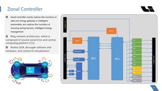 Li auto(06/2021) -layout of high computing power platform for smart ...