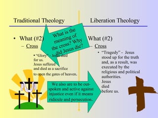 Lib Theology Ppt | PPT