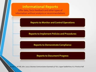 LIB300_Understanding, Planning and Writing Reports and Proposals S1 | PPT