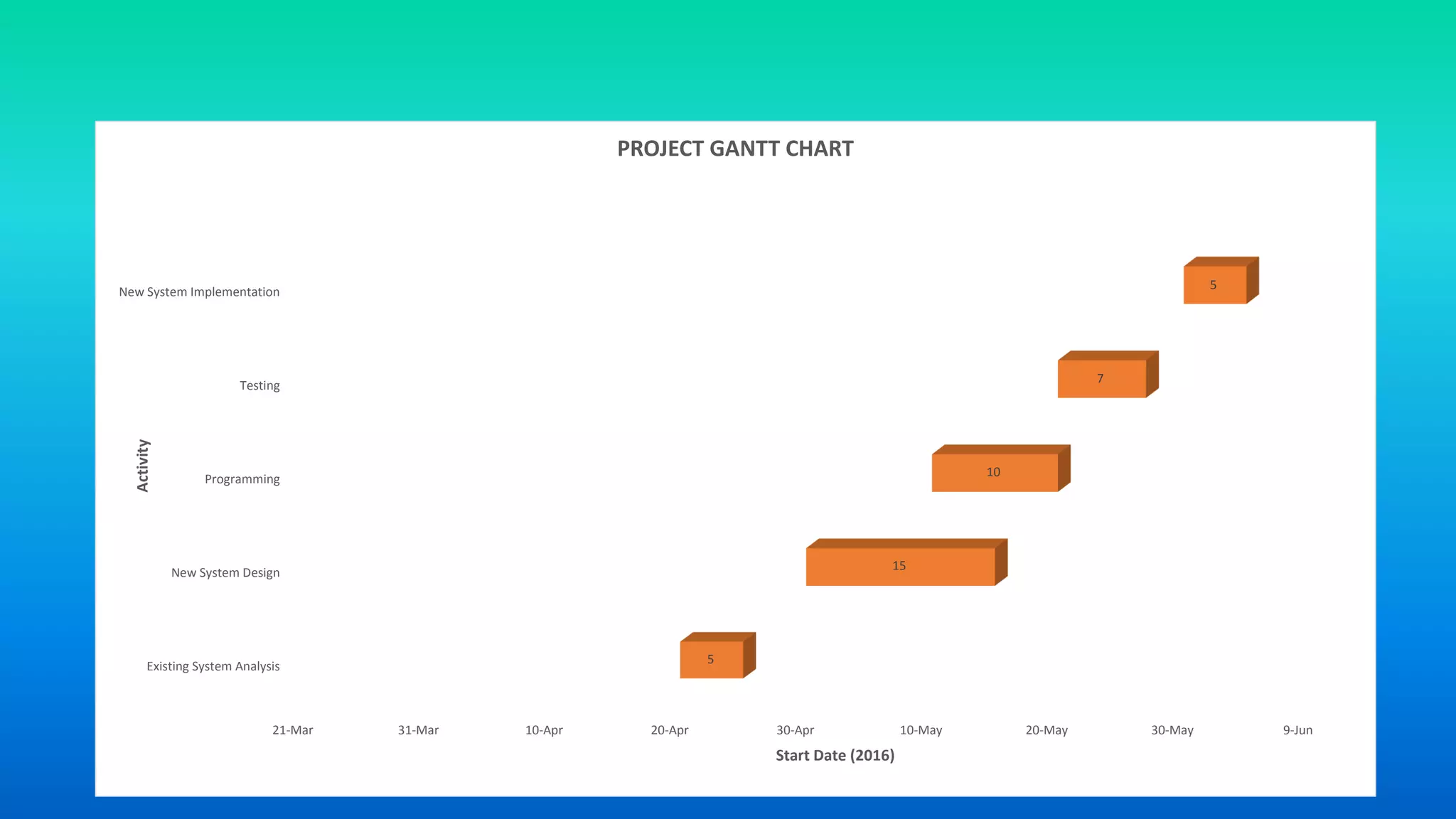 Libary management system | PPT