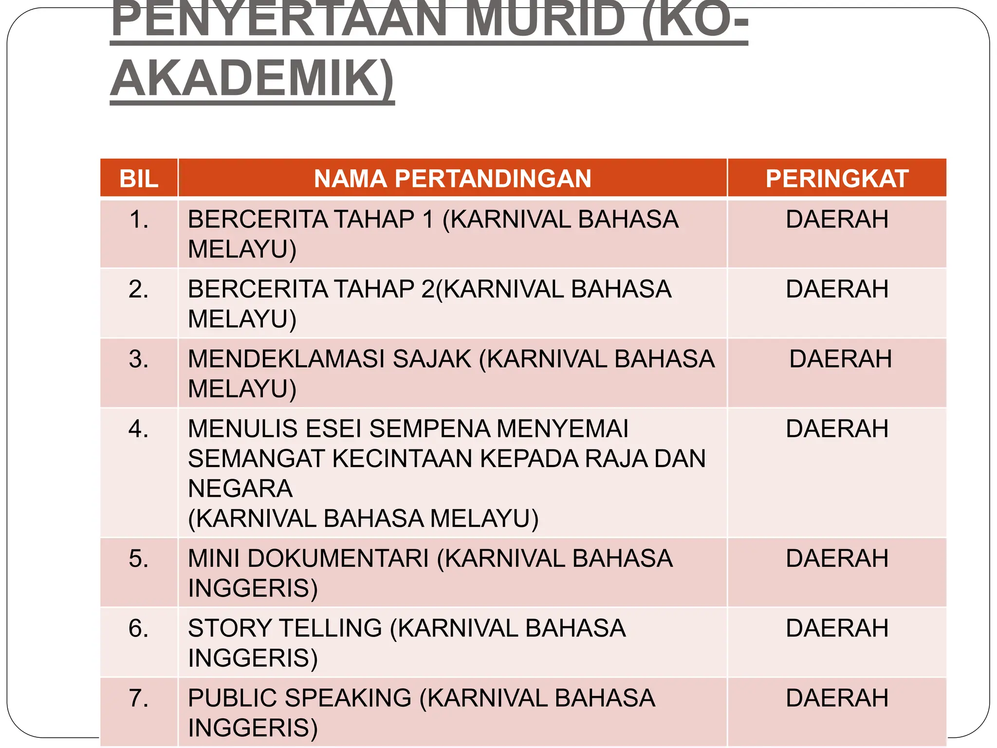 LIBAT URUS DUAL LANGUAGE PROGRAMME (DLP) 2023 2024.pptx