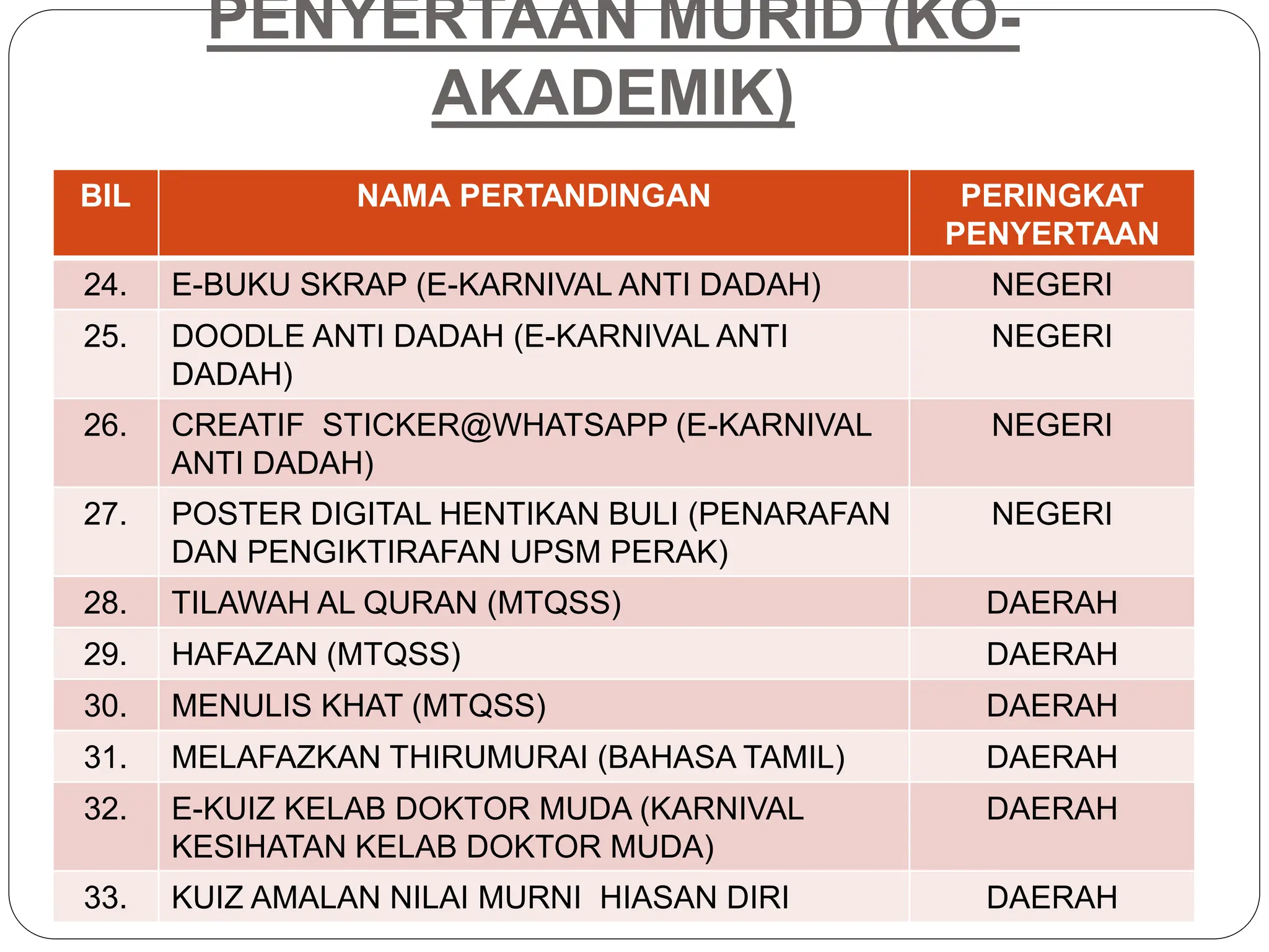 LIBAT URUS DUAL LANGUAGE PROGRAMME (DLP) 2023 2024.pptx