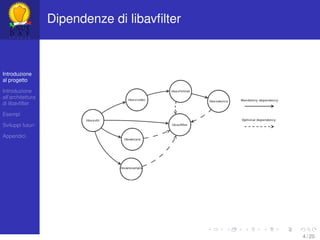 Introduzione a libavfilter | PDF