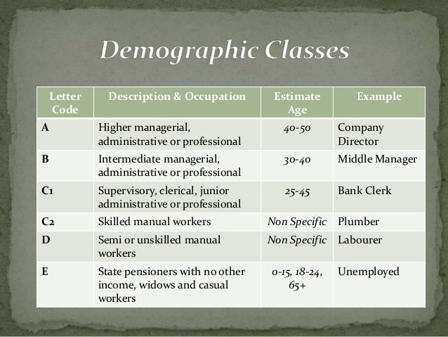 Demographics And Psychographics Examples
