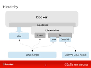 Libcontainer: joining forces under one roof | PPT
