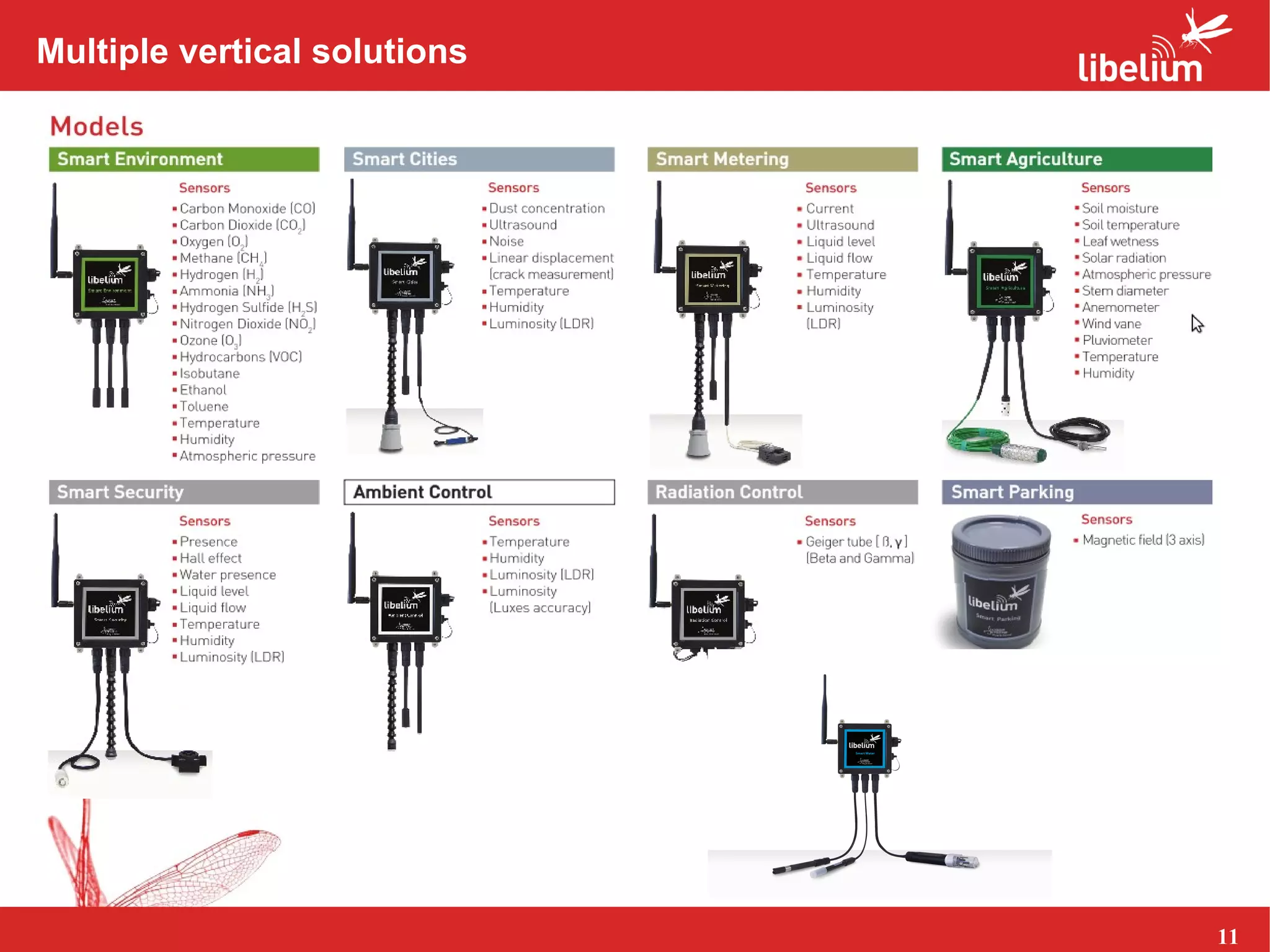 Libelium Iot In The Real World Wireless Sensor Networks And Their Endless Applicaitonsm2m