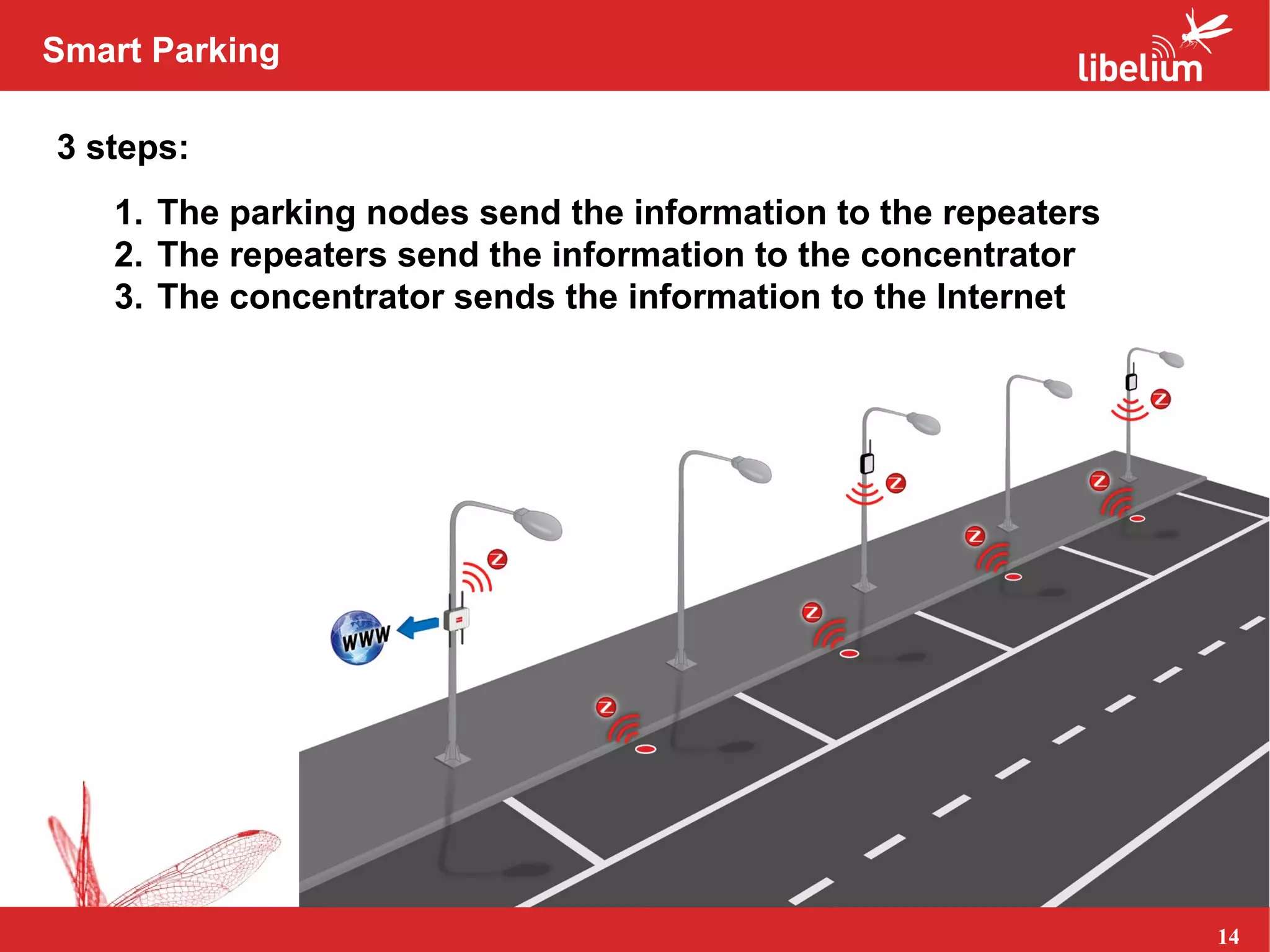 Libelium Iot In The Real World Wireless Sensor Networks And Their