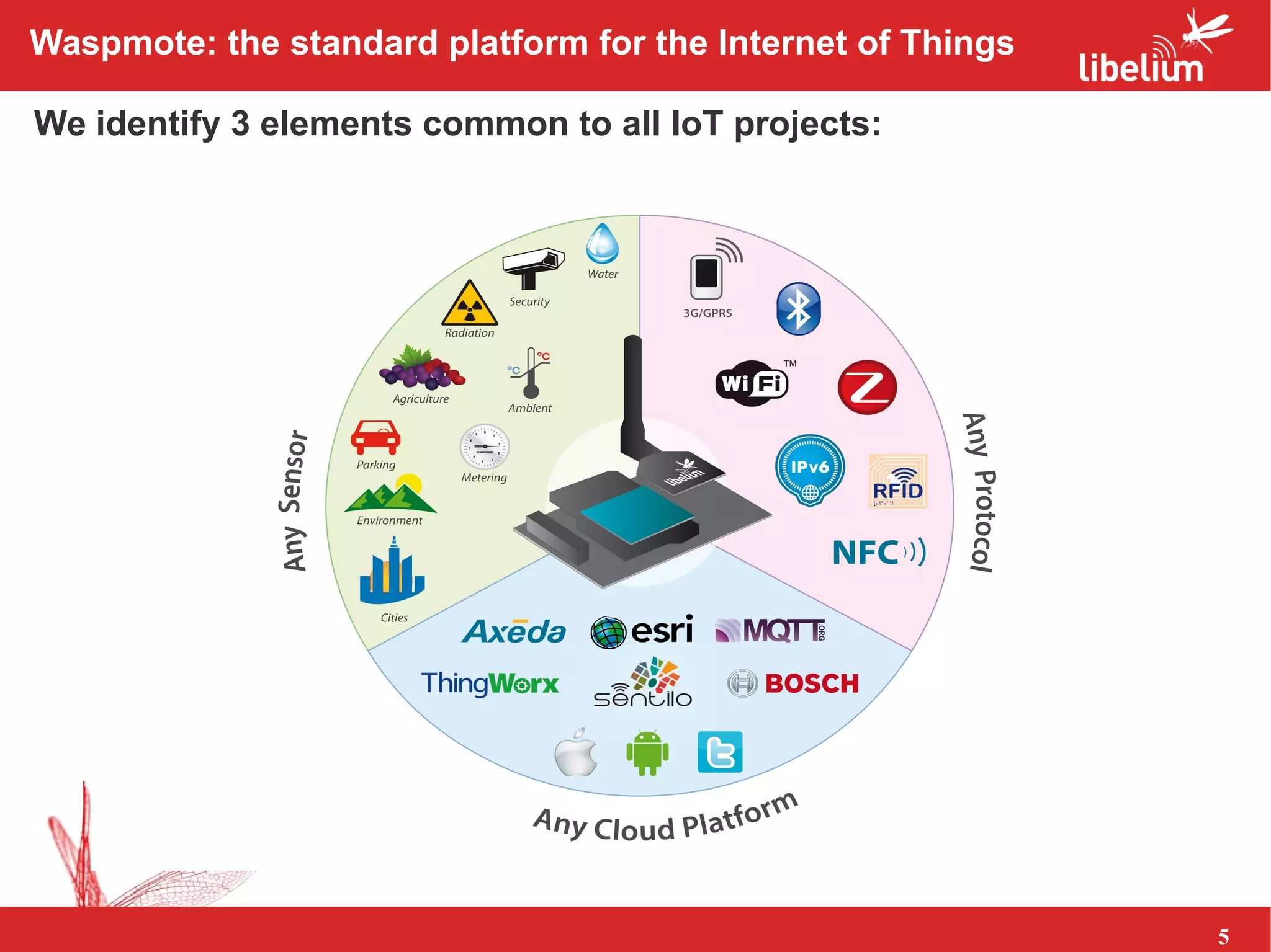 Libelium Iot In The Real World Wireless Sensor Networks And Their Endless Applicaitonsm2m