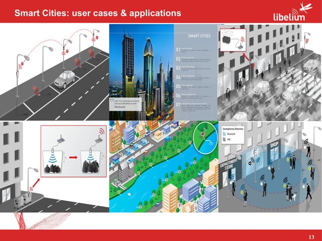 Libelium Iot In The Real World Wireless Sensor Networks And Their