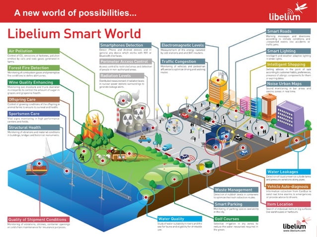 Libelium Iot In The Real World Wireless Sensor Networks And Their Endless Applicaitonsm2m