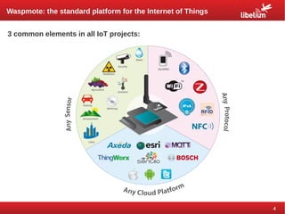 Enabling the IoT with Sensors, Communication Protocols and the Cloud | PPT