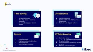 Libeo Pitch Deck | PDF