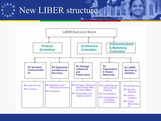 LIBER’s role in supporting European research libraries | PPT