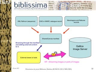 Biblissima presentation at the LIBER conference in Munich | PPT
