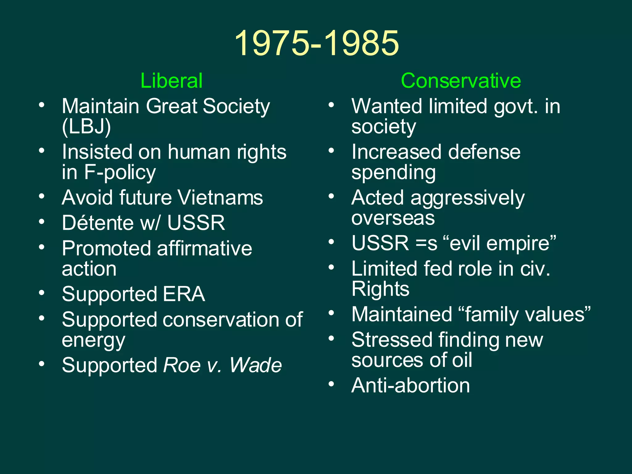 Liberal Vs. Conservative APUSH review | PPT