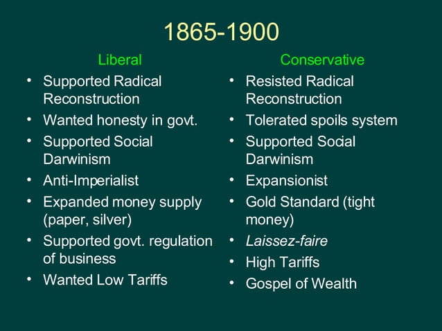 Liberal Vs. Conservative APUSH review | PPT