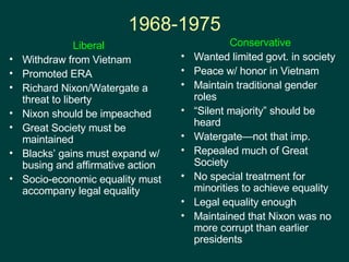 Liberal Vs. Conservative APUSH review | PPT