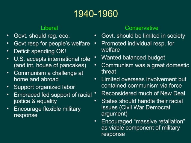 Liberal Vs. Conservative APUSH review | PPT