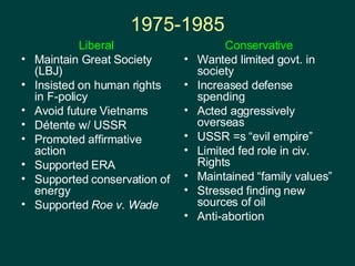 Liberal Vs. Conservative APUSH review | PPT
