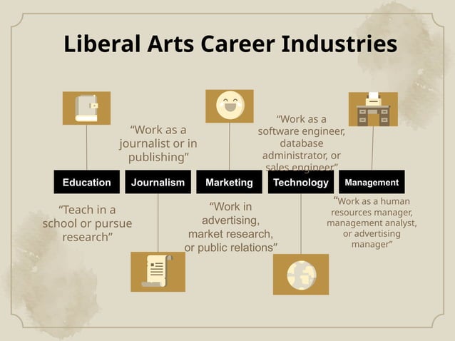 LIBERAL ARTS FCCU........................ 6.pptx