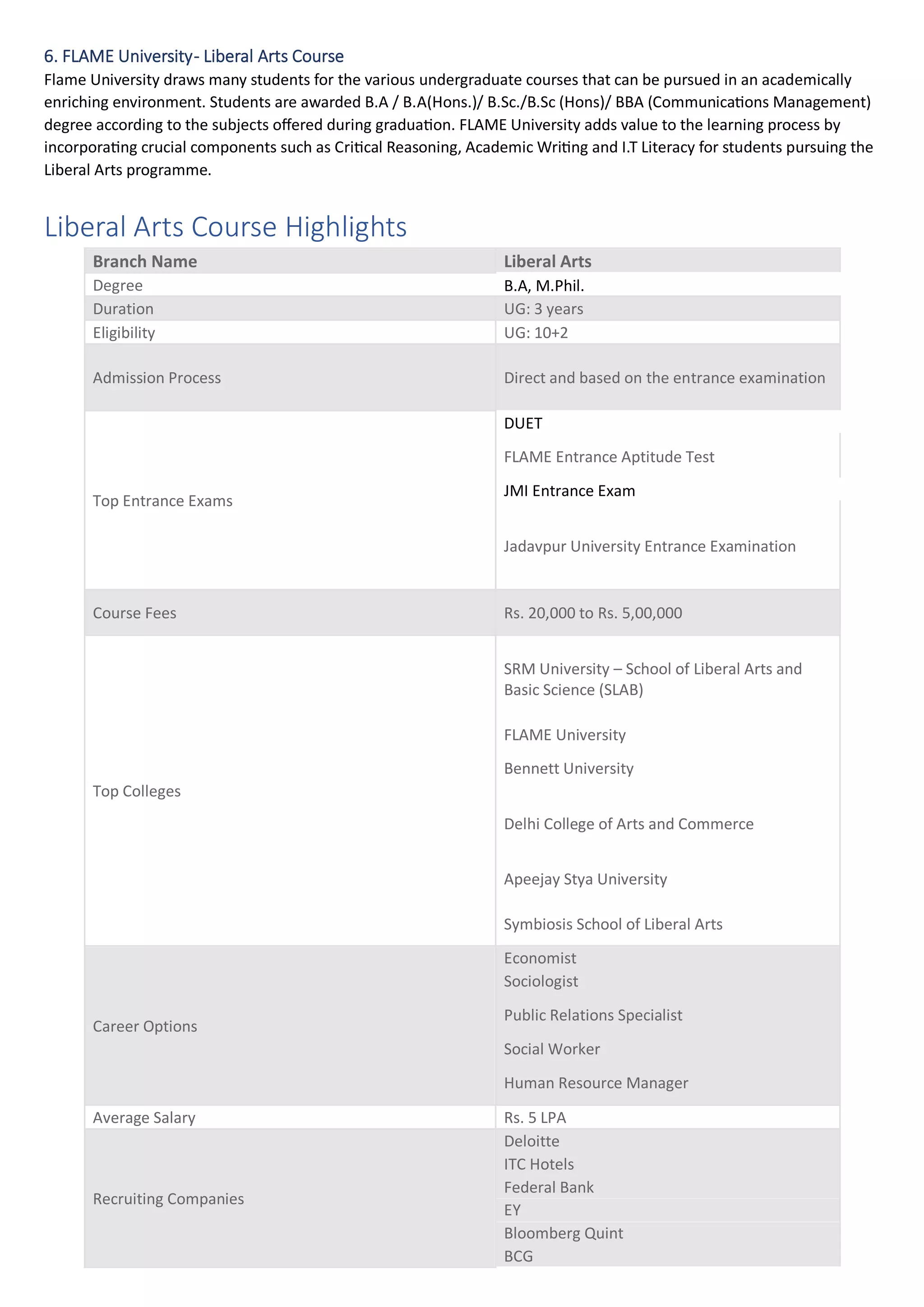Liberal Arts Education in India: Detailed Guide | PDF