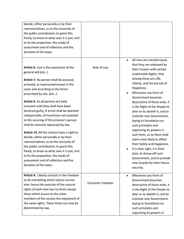Liberal connections | DOCX