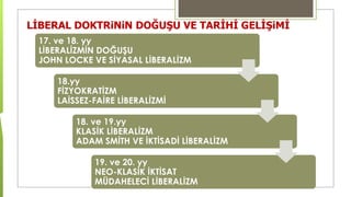 LİBERAL DÜŞÜNCE : DOĞUŞU ve TEMEL İLKELERİ | PDF