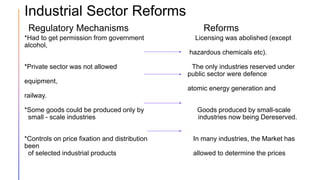 Liberalisation.pptx | Personal Taxes | Personal Finance