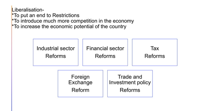 Liberalisation.pptx