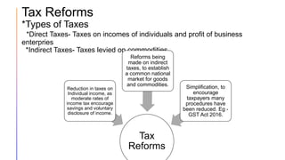 Liberalisation.pptx