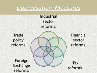 Liberalisation , privataisation and globalisation | PPT
