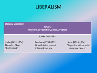 Liberalism | PPTX