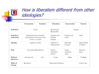 Liberalism in the Philippines.ppt