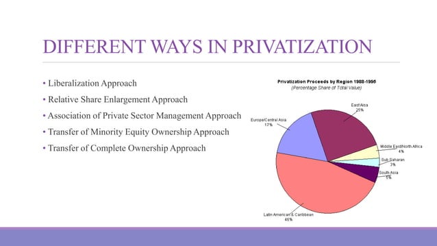 Liberalization Privatization Globalization (LPG) | PPT