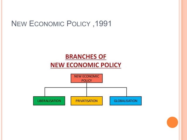 LIBERALIZATION, PRIVATIZATION AND GLOBALIZATIONAND ITS IMPACT ON INDIAN ...