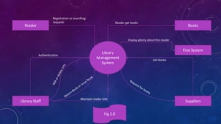 Liberary management system | PPTX