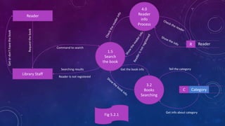 Liberary management system | PPTX