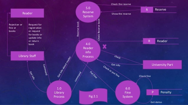 Liberary management system