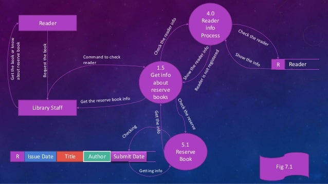 Liberary management system