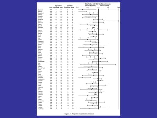 Alessandro Liberati - Centro Cochrane Italiano, Milano; Università ...