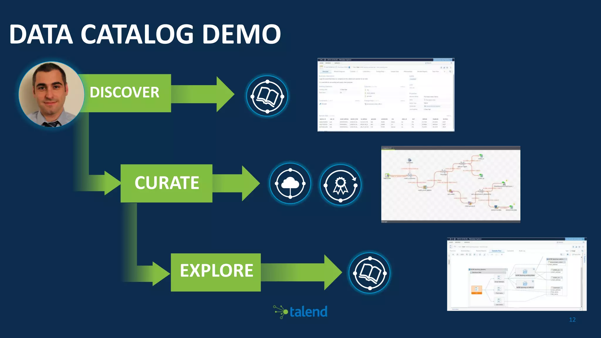 Liberating data with Talend Data Catalog | PPT