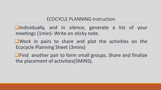 Liberating structure rejuvenate your meetings | PDF