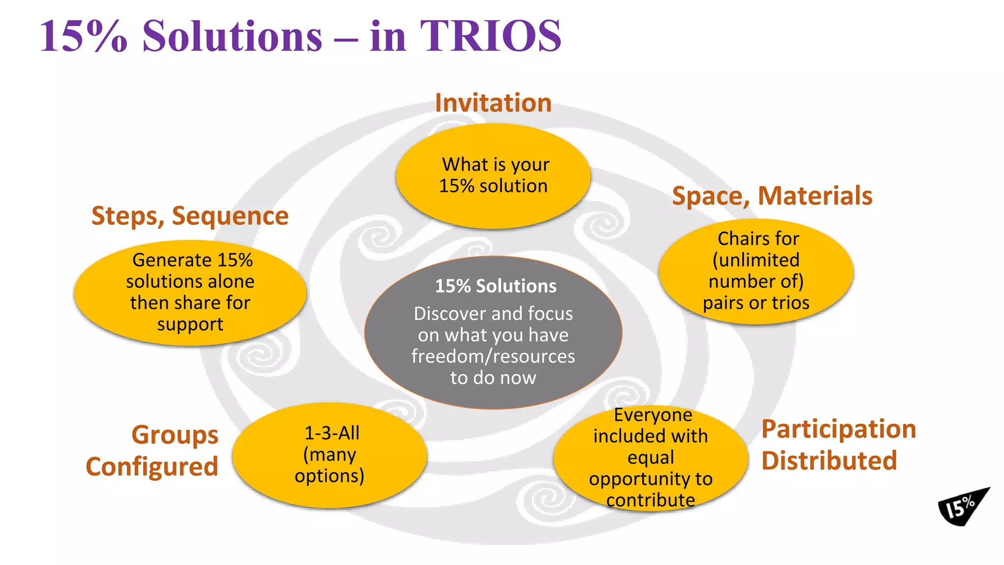 Liberating structures Williams/Colby | PPT