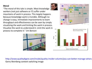 Liberating Structures for Knowledge Sharing | PPT