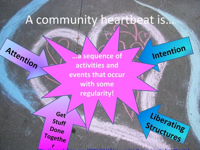 Liberating Structures for Knowledge Sharing | PPT