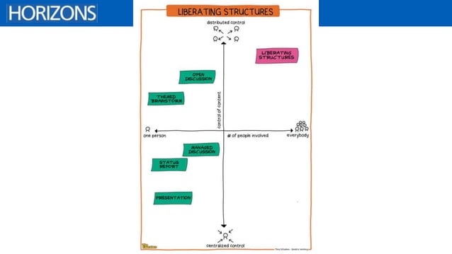 Liberating Structures for NICE slides.pptx