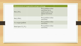 Liberation from mechanical ventilation.pptx