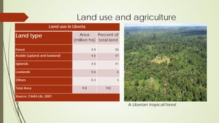 Liberia | PDF