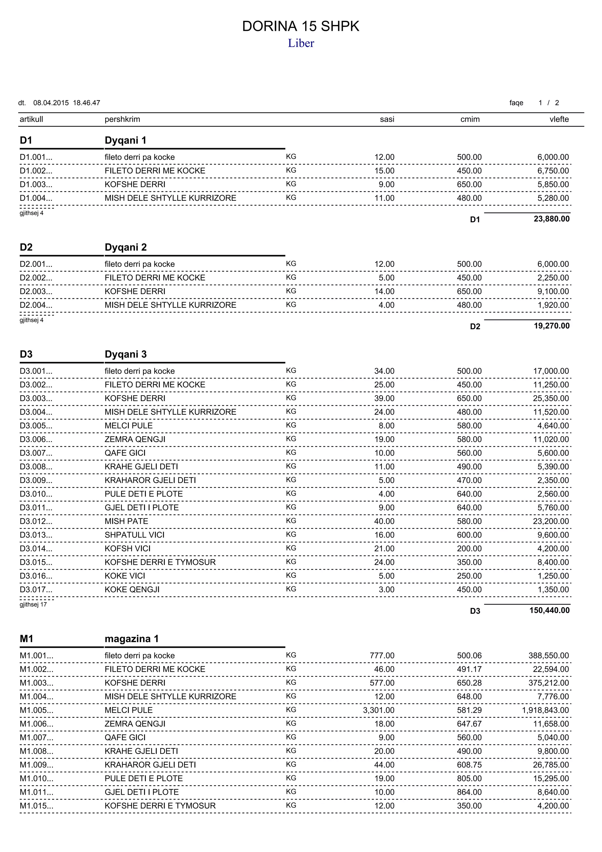 Liber magazine | PDF | Business | Business and Finance
