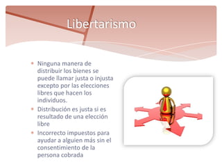 Libertarismo | PPTX